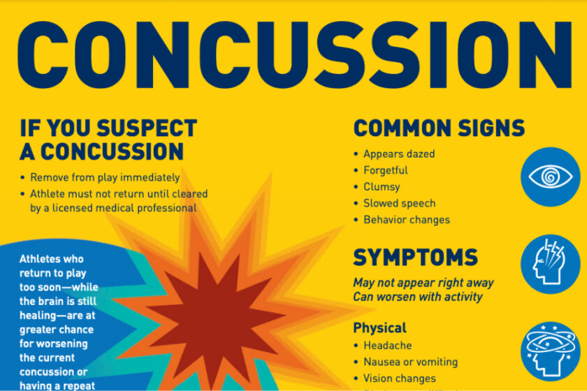 Print Resources Concussion Center