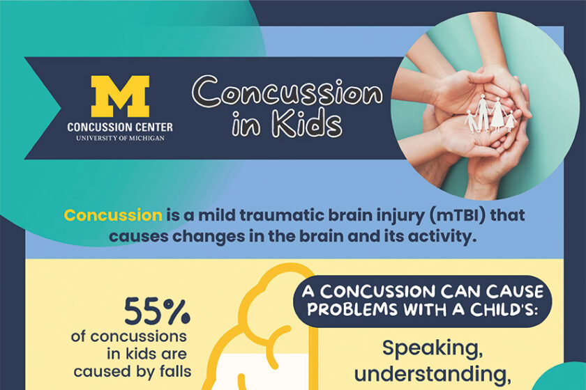 Print Resources | Concussion Center