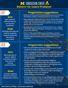 Print Resources | Concussion Center