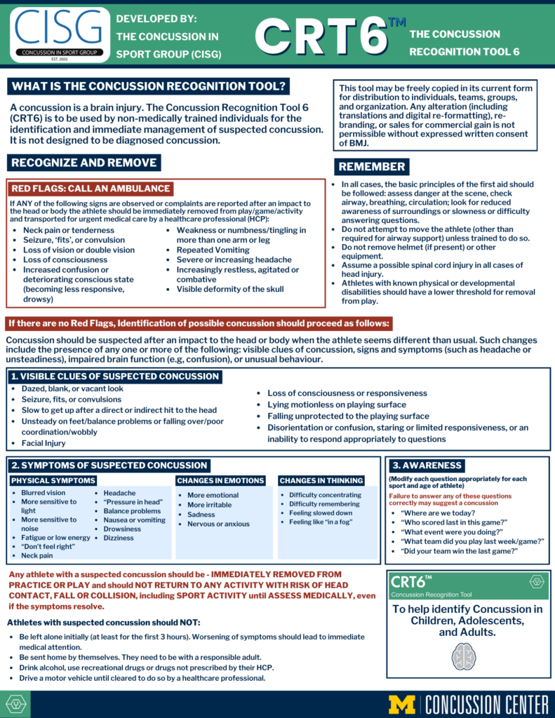 Print Resources | Concussion Center