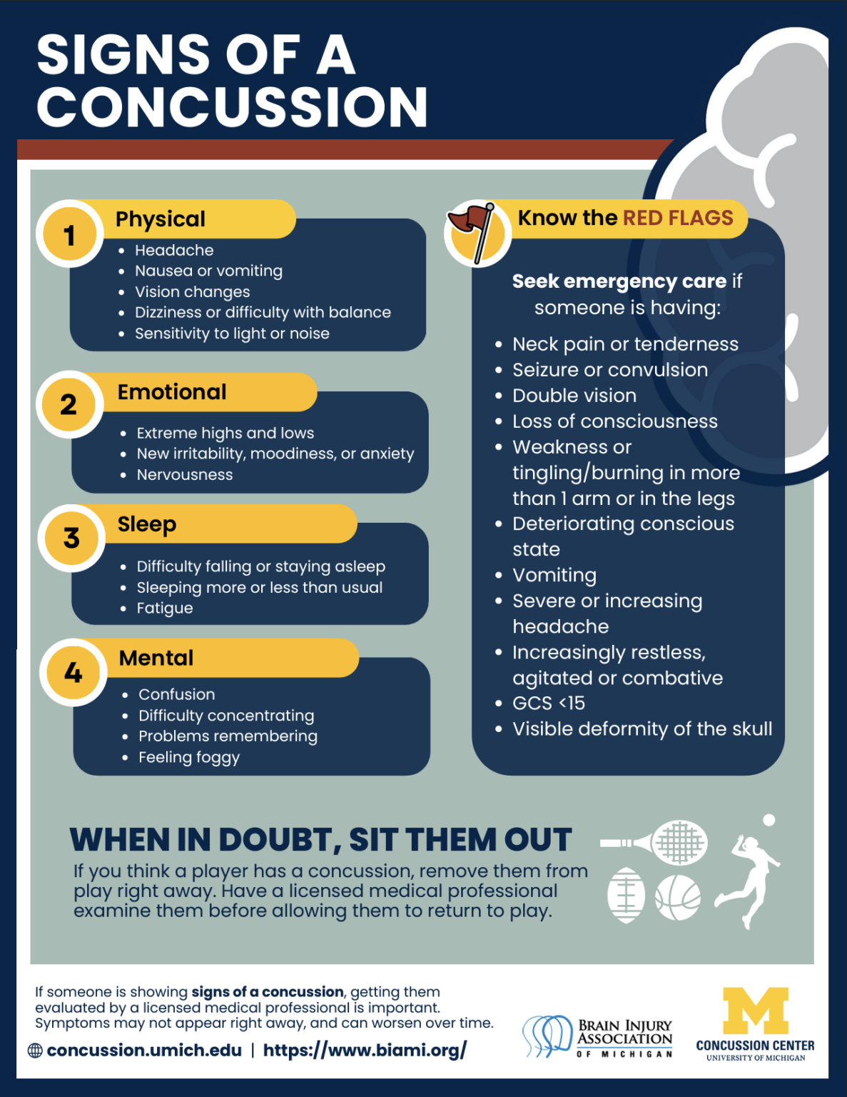 Print Resources | Concussion Center