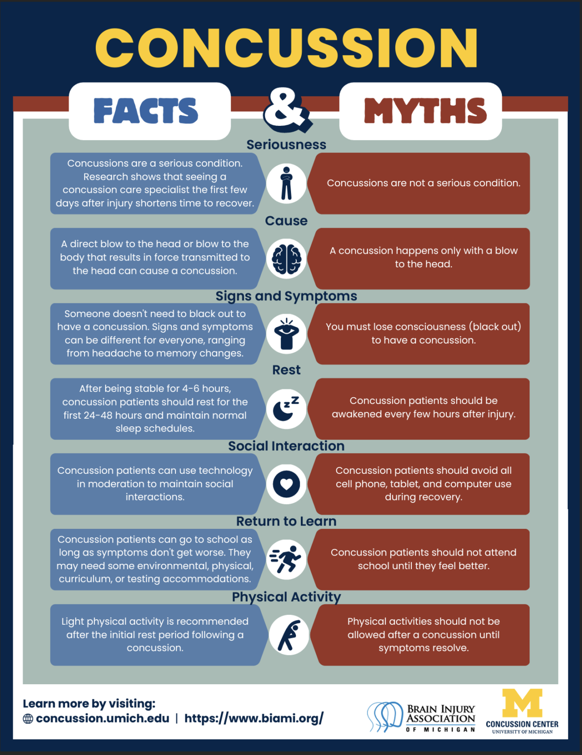 Print Resources | Concussion Center