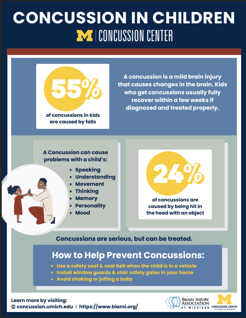 Print Resources | Concussion Center